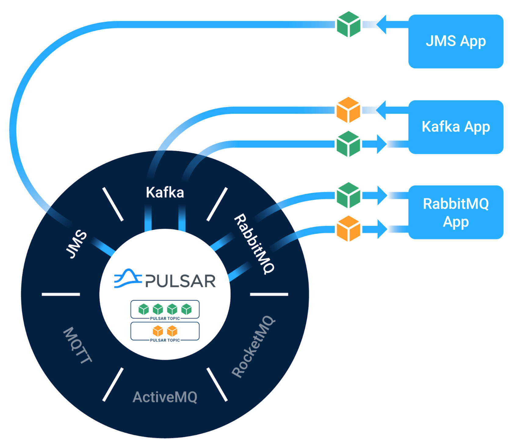 DataStax 】Apache Pulsar とストリーミングにおけるリアルタイム化の年 - API ECOSYSTEM DESIGN SOLUTION